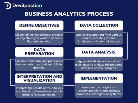 Devspection On Linkedin Devspection Devspectionservices