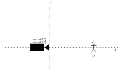 Python Understanding Opencv Projectpoints Reference Points And Origins Stack Overflow