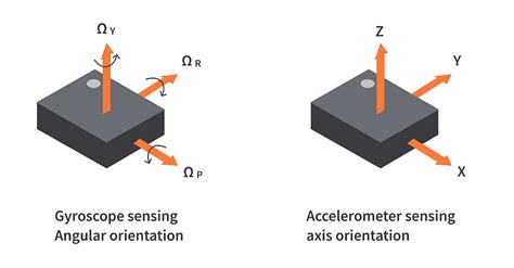how do accelerometers and gyroscopes work circuitbread