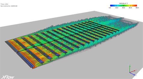 Xflow Cfd Software High Fidelity Fluid Dynamics Simuleon