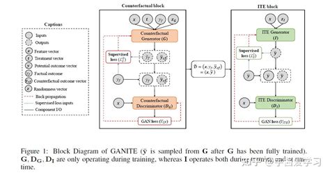 深度神经网络中的因果推理 知乎