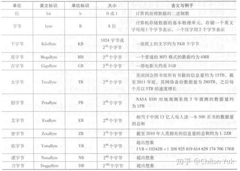 物联网工程导论吴功宜 第7章 物联网智能数据处理技术 期末重点 知乎