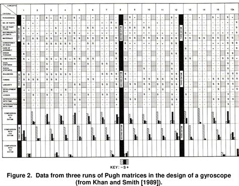 Figure 2 From MIT Open Access Articles The Pugh Controlled Convergence Method Model Based