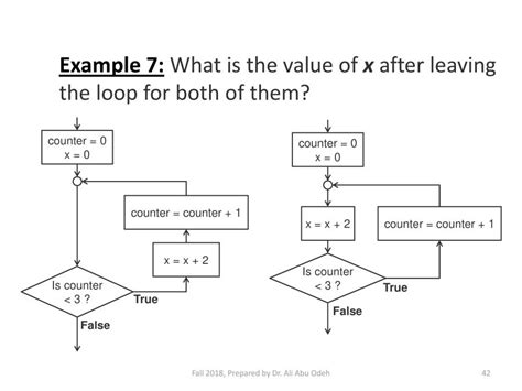Introduction To Problem Solving And Programming Notes MyPrivateTutor UAE