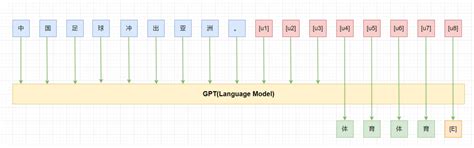提示学习 Prompt Learning