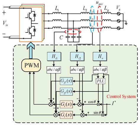Energies Free Full Text Grid Connected Inverter Grid Voltage Feedforward Control Strategy