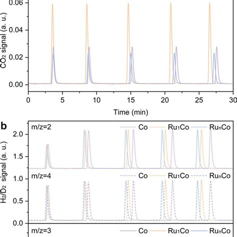 Tierui Zhang Professor Full Phd Technical Institute Of Physics And Chemistry Beijing