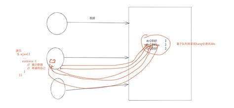 Websocket Django Django 后端 Mi Manchi Yuan Whatever Is Worth Doing At All Is Worth