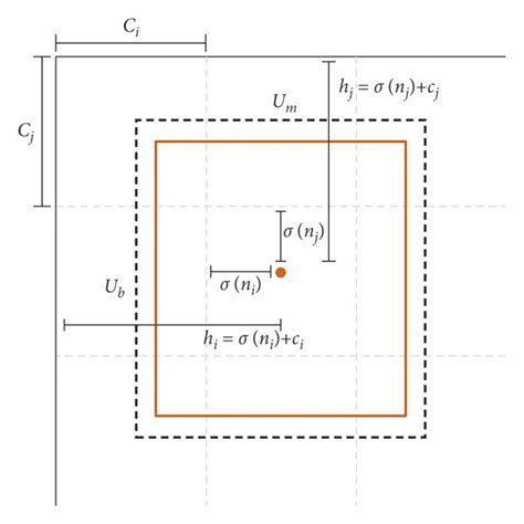 Position Relationship Diagram Of The Predicted Value In Cell Grid Download Scientific Diagram