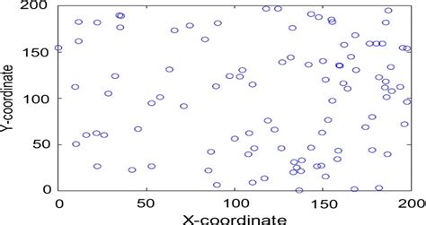 Initial Deployment Of Sensor Nodes Download Scientific Diagram