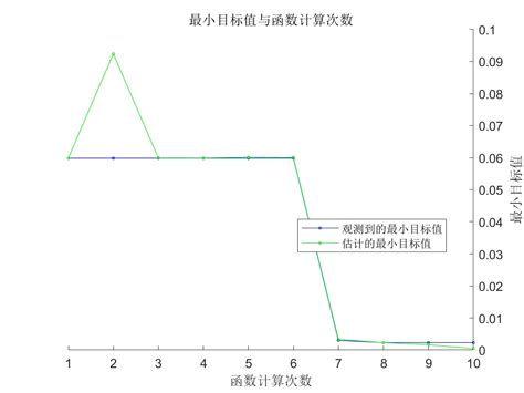贝叶斯优化svm回归（matlab代码）贝叶斯优化svm回归程序matlab Csdn博客