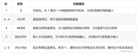微雪树莓派pico笔记——7 Spi（串行外设接口）rp2040 Spi Csdn博客