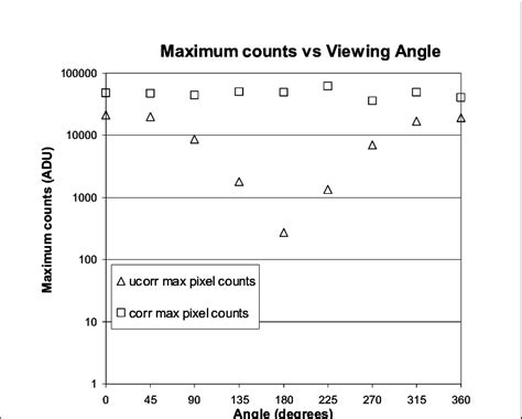Maximum Pixel Value In An Roi Centered On The Optical Image Of The Download Scientific Diagram