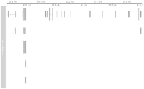 generating and using ensembl based annotation packages ensembldb