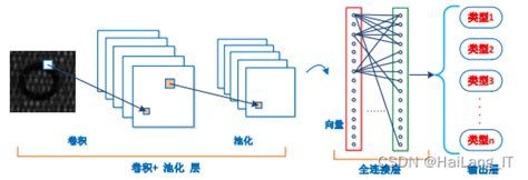 毕业设计 基于深度学习的轮胎缺陷无损检测 轮胎质量分类计算机 Csdn博客