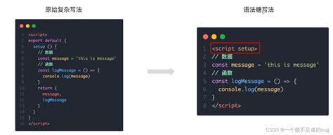 65 Vue3 组合式api组合式 Api 下的 Csdn博客