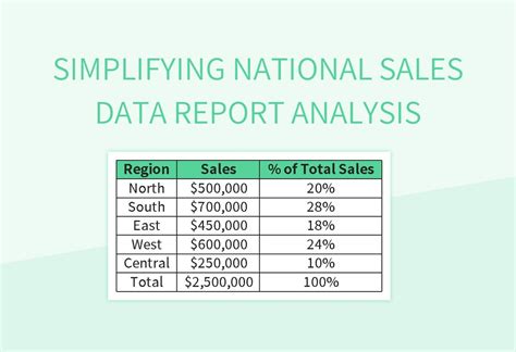 Simplifying National Sales Data Report Analysis Excel Template And