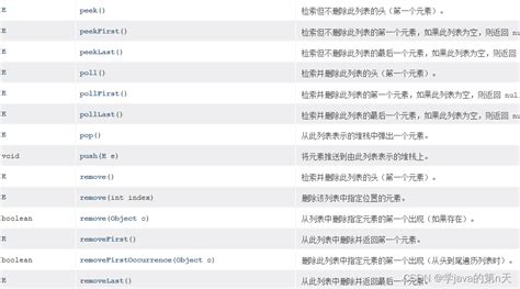 Java集合框架详解：arraylist Linkedlist Vector Set实现与特性 Csdn博客