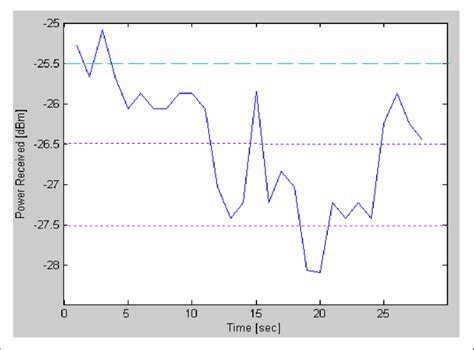 3 Power Received Signal Attenuation Download Scientific Diagram