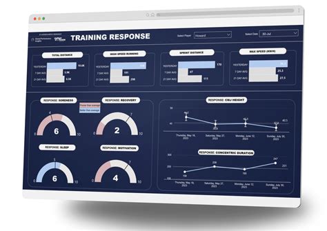 Fundamentals Of Load Monitoring Jo Clubb And Sport Horizon