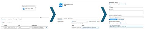 Boost Your Adf Productivity With Terraform Xebia