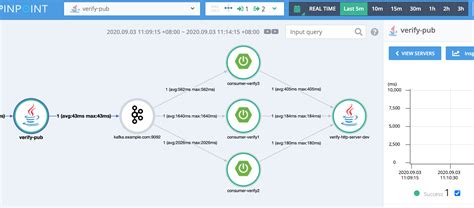 Kafka Plugin Multiple Consumer Issue Uispanid Related · Issue 7212