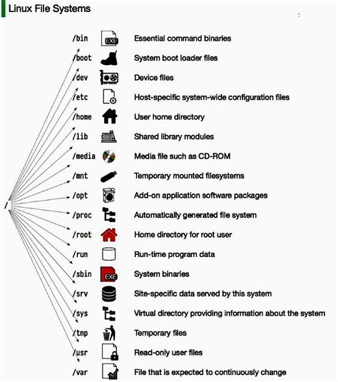 Parvej Rijwan On Linkedin Linux File System