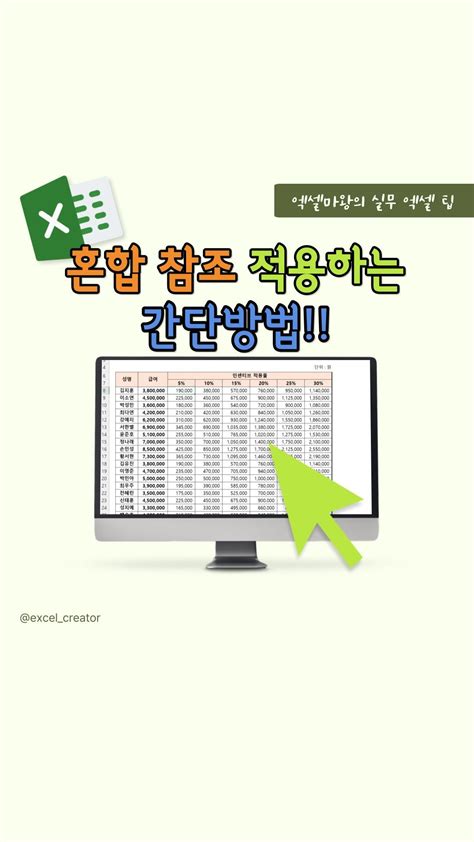 엑셀마왕 직장인을 위한 실무 엑셀 팁and템플릿 엑셀 함수를 사용하다보면 꼭 활용해야 하는 기능이 참조기능 중 혼합참조