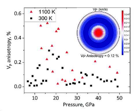 Azimuthal Anisotropy Of The Longitudinal Waves V P In Download