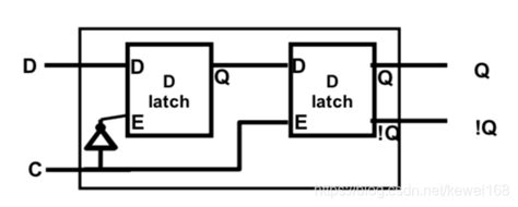Rs锁存器，d锁存器、d触发器简介rs Latch Csdn博客