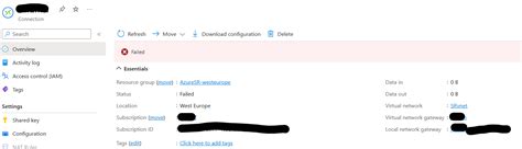 virtual private network connection deployment failed microsoft qanda
