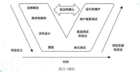 数字化转型最佳实践与实施技巧：理论指导与企业应用路径