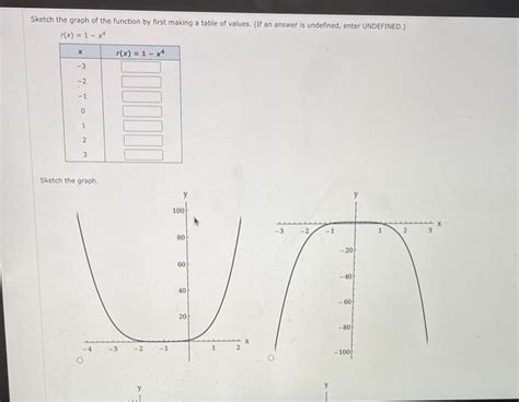 Solved Sketch The Graph Of The Function By First Making A