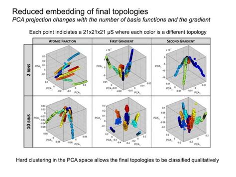 Higher Order Microstructure Statistics For Next Generation Materials Taxonomy Pptx Physics