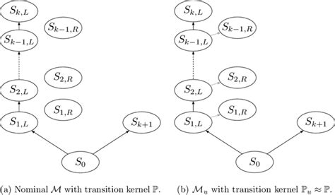 First Order Policy Optimization For Robust Markov Decision Process