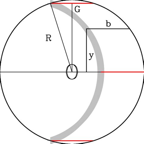 Fig B1 Cross Section Of A Spherical Ejecta Cloud Of Radius R In Cas