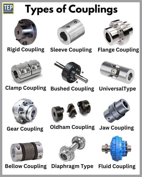 Tonmoy Hasan Abir On Linkedin Here Are Some Common Couplings Used In Various Applications 1