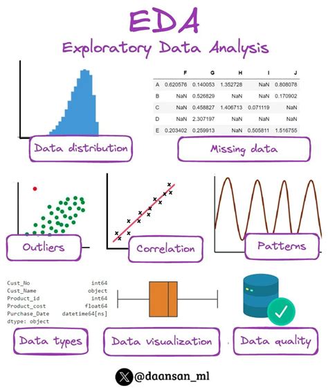 Cristian Nicolas Torres On Linkedin Eda Cheat Sheet 🤙🏼