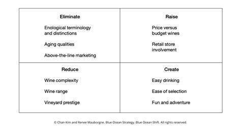 Reduce Examples