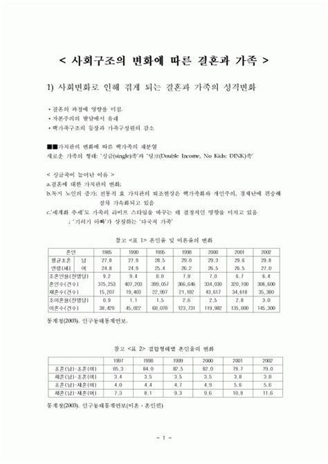 사회구조의 변화에 따른 결혼과 가족