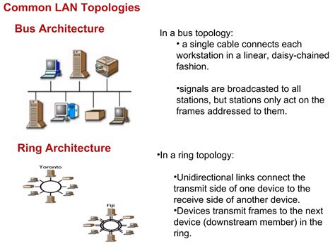 Basics Of Networking Overview PPT