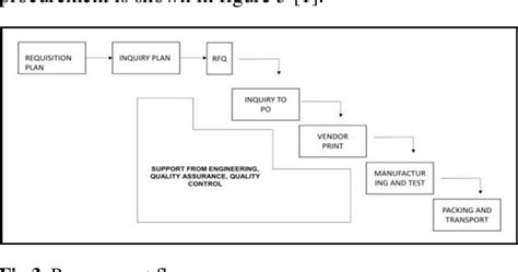 Figure 1 From Waam Application For Epc Company Semantic Scholar