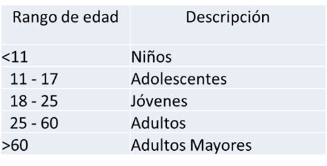 El Mundo Del Excel TD Agrupar Datos
