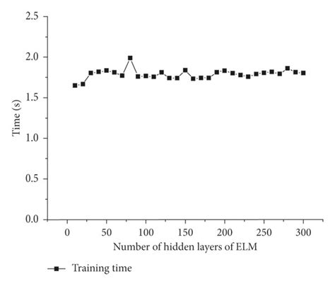 The Research Of Fault Diagnosis Of Nuclear Power Plant Based On Elm