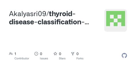 GitHub Akalyasri Thyroid Disease Classification Using ML