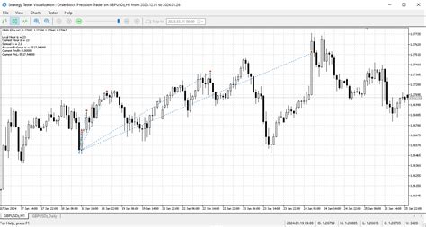 Orderblock Precision Trader 购买 自动交易程序（专家顾问 用于 Metatrader 5