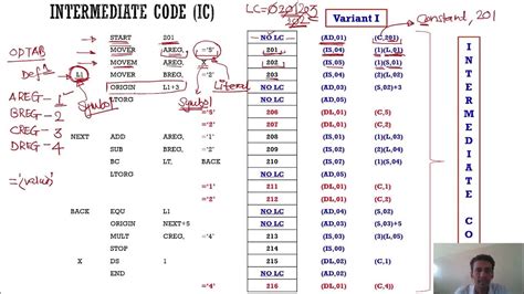 Two Pass Assembler Part 4 Youtube
