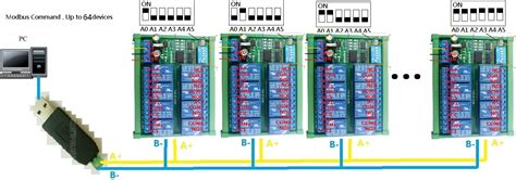Eletechsup Dc 12v 8 Ch Rs485 Relay Board Modbus Rtu Uart Remote India Ubuy