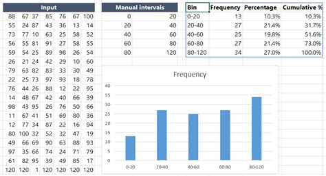 Create A Frequency Distribution Table In Excel Excel Bootcamp