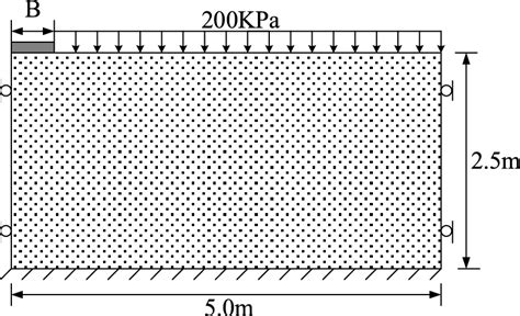 Finite Element Model Of The Bearing Capacity Analysis Of Foundation Download Scientific Diagram